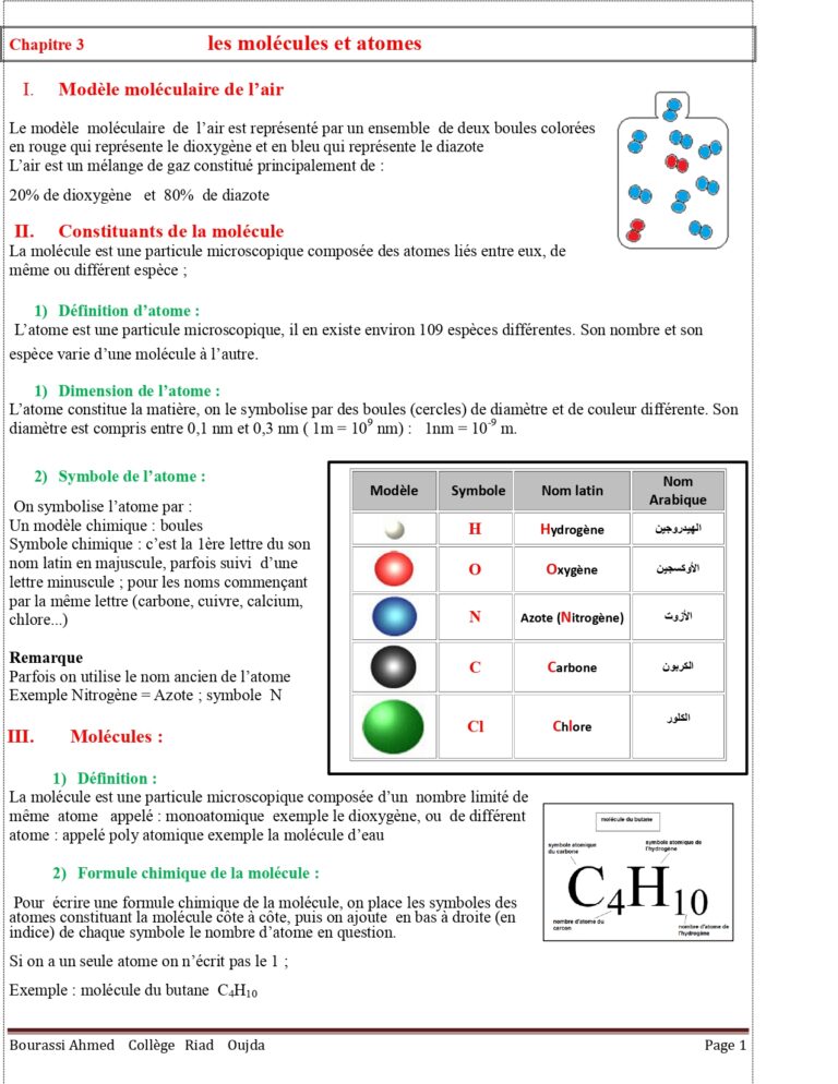 Molécules et les atomes exercices corrigés - Dyrassa