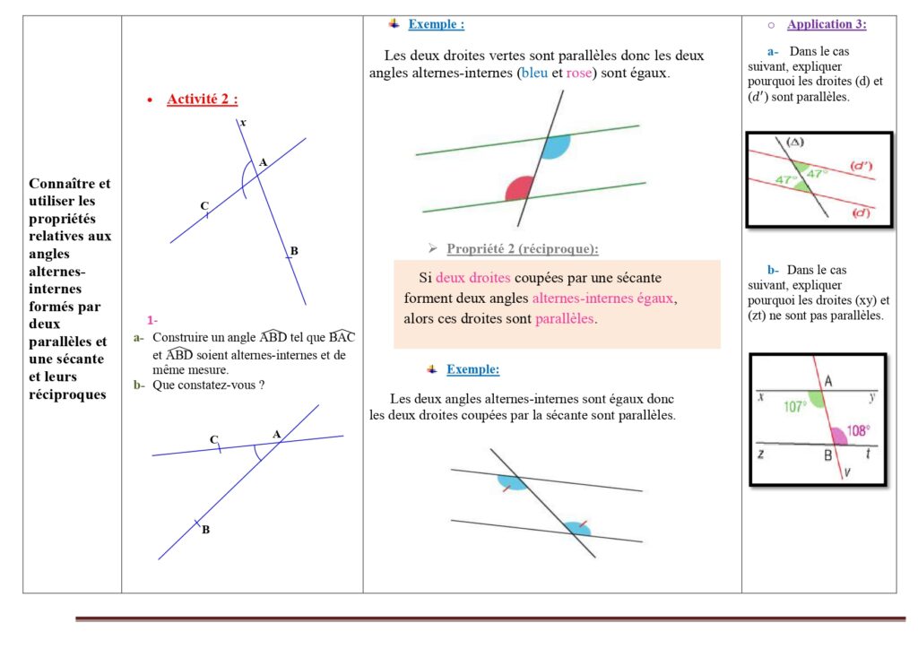 Angles formés par deux droites parallèles et une sécante
