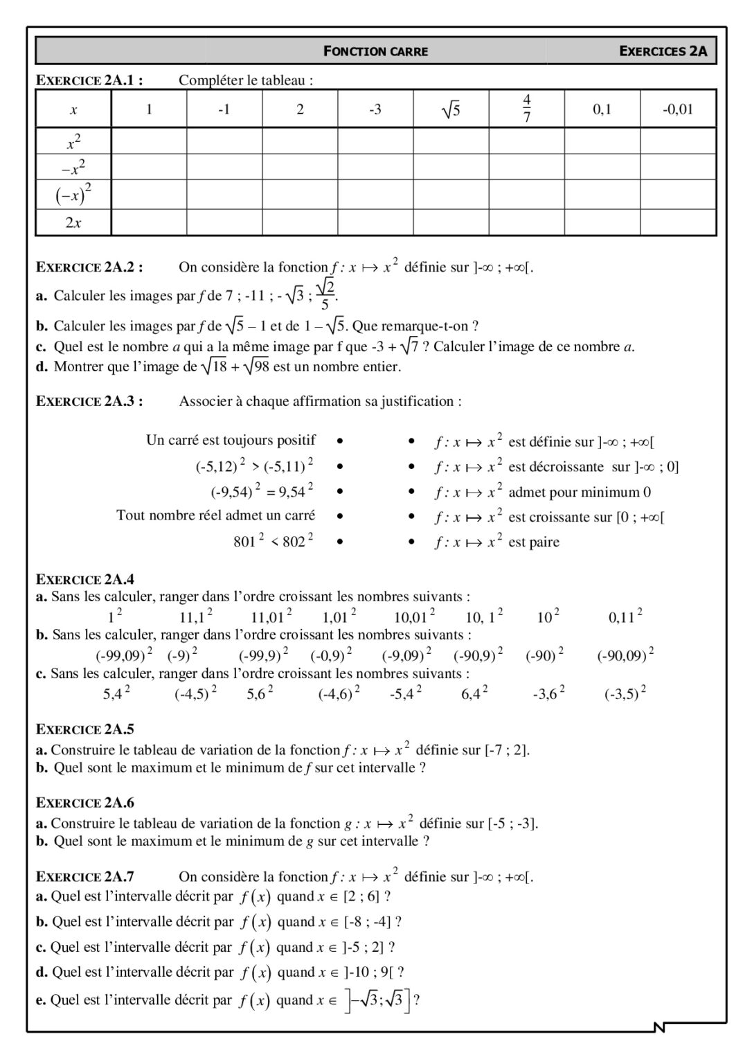 Fonctions de référence Maths seconde exercices corrigés