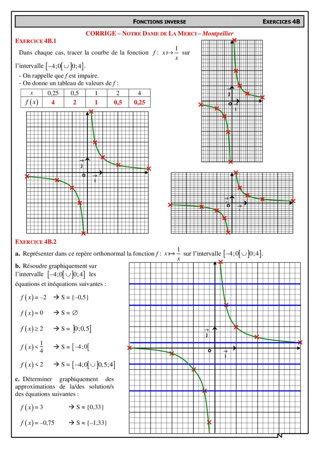 Fonctions de référence Maths seconde exercices corrigés