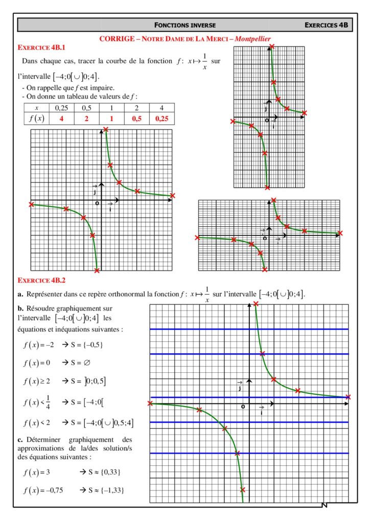 Fonctions de référence Maths seconde exercices corrigés - Dyrassa Fonctions de référence Maths seconde exercices corrigés - Dyrassa