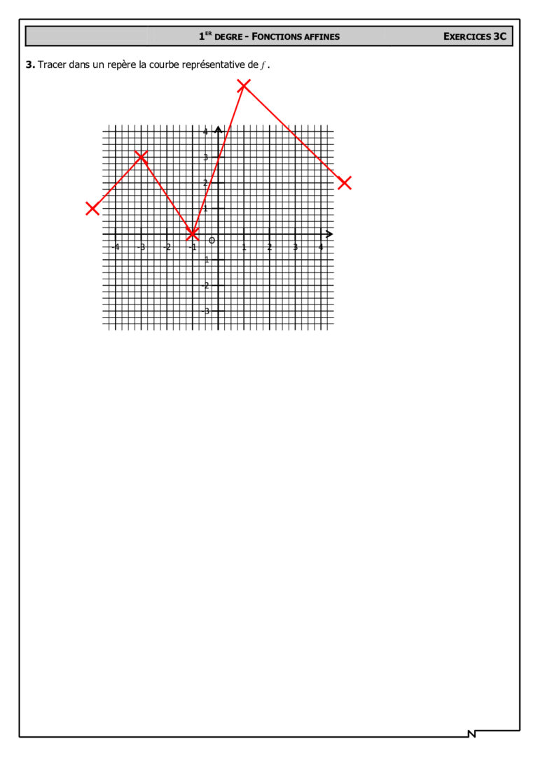 Fonctions de référence Maths seconde exercices corrigés