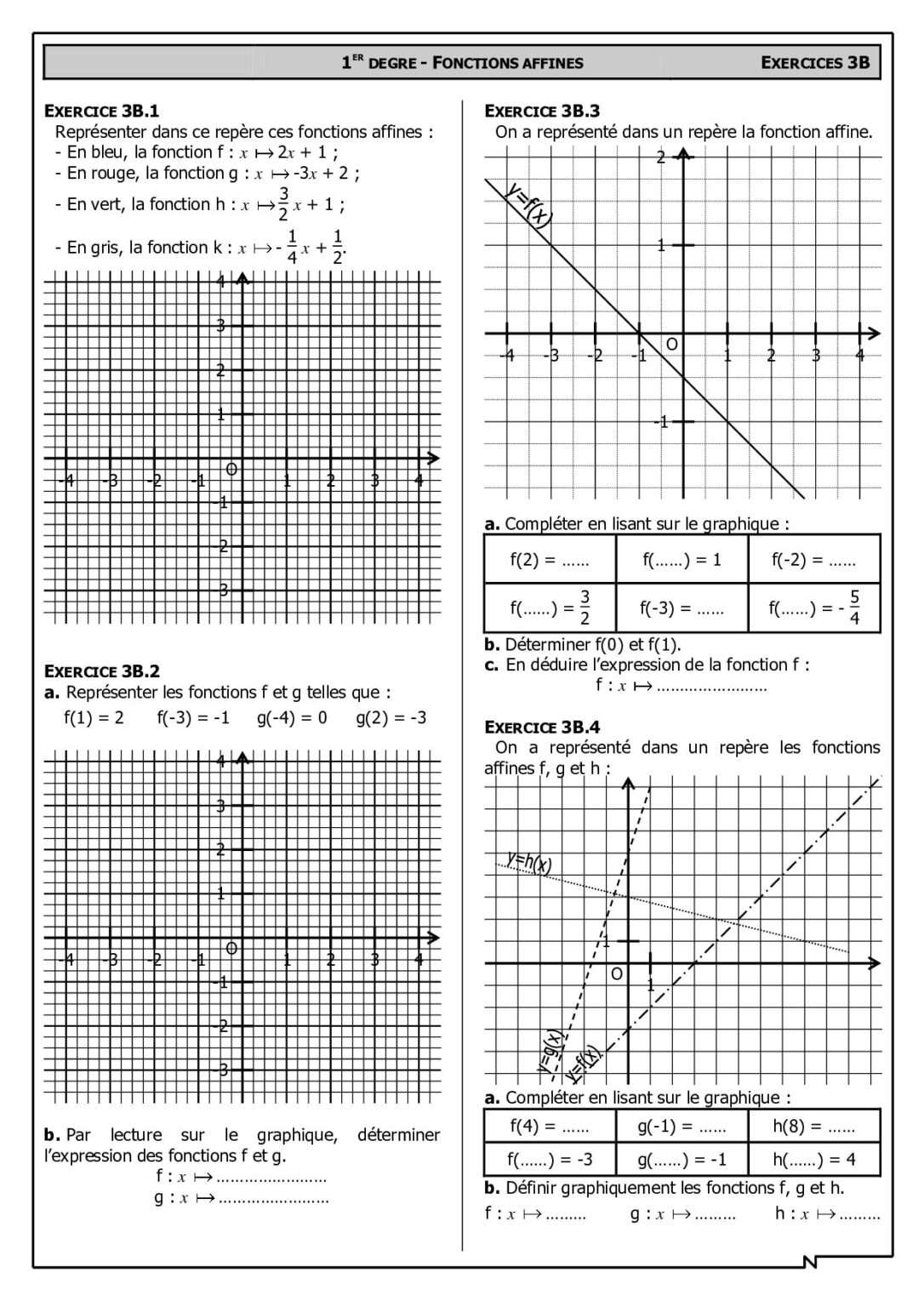 Fonctions de référence Maths seconde exercices corrigés - Dyrassa Fonctions de référence Maths seconde exercices corrigés - Dyrassa