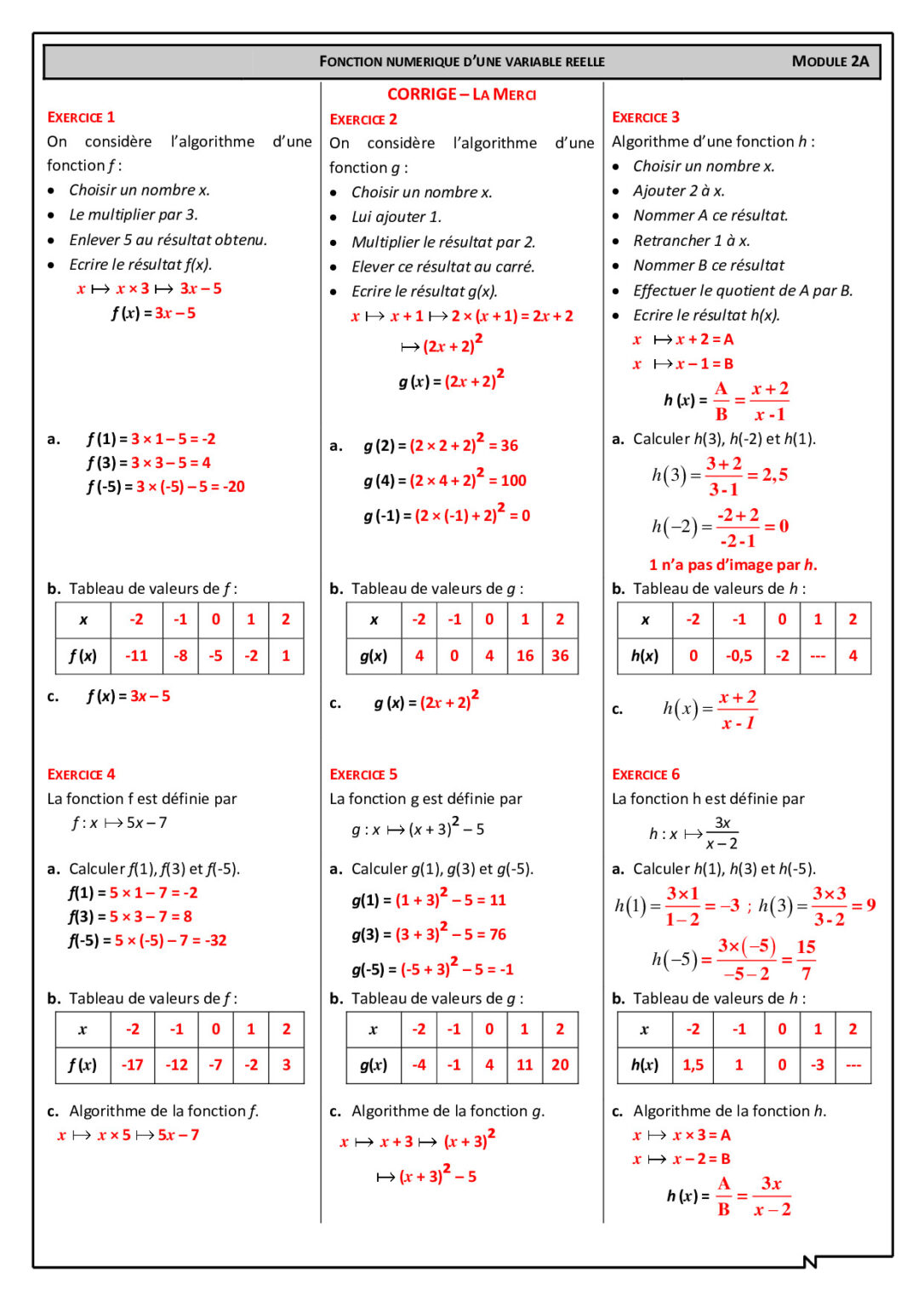 Généralités sur les fonctions Maths seconde exercices corrigés