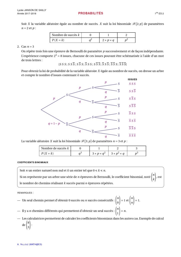 Probabilités Maths 1ère ES exercices corrigés - Dyrassa Probabilités Maths 1ère ES exercices corrigés - Dyrassa