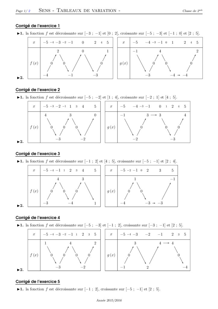 Généralités sur les fonctions Maths seconde exercices corrigés