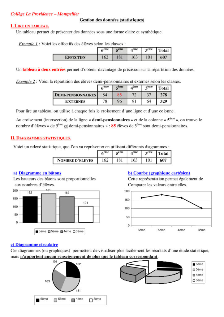 Organisation et représentation de données - Tableaux et graphiques 6ème ...
