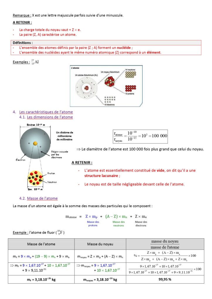 L’atome Physique et Chimie Seconde exercices corrigés