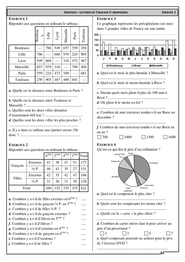 Organisation et représentation de données - Tableaux et graphiques 6ème ...