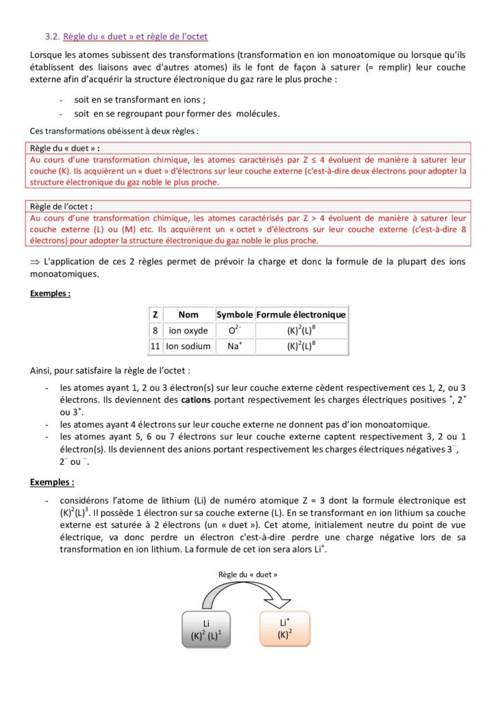 L’élément chimique Physique et Chimie Seconde exercices corrigés
