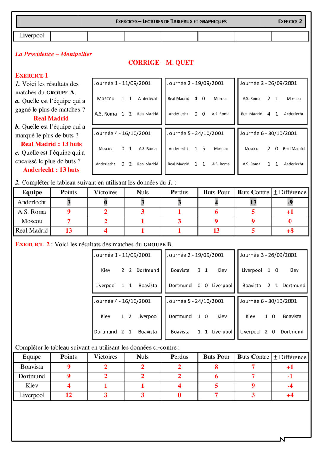 Organisation et représentation de données - Tableaux et graphiques 6ème ...