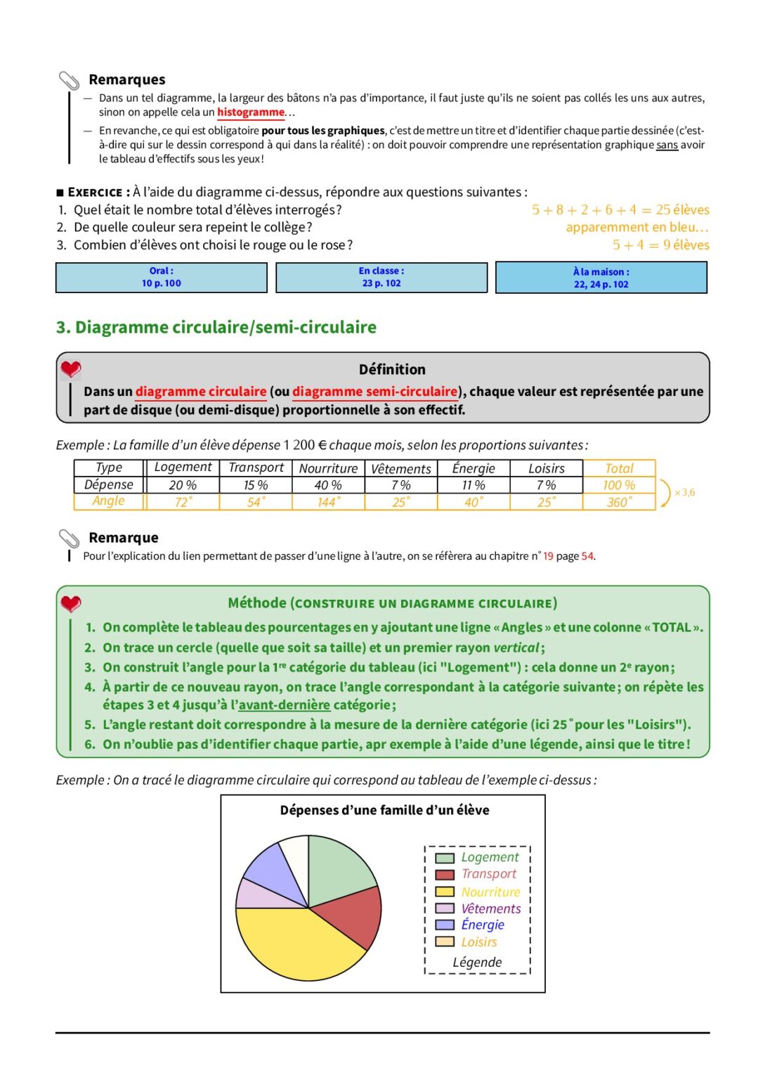Organisation et représentation de données - Tableaux et graphiques 6ème ... Organisation et représentation de données - Tableaux et graphiques 6ème ...