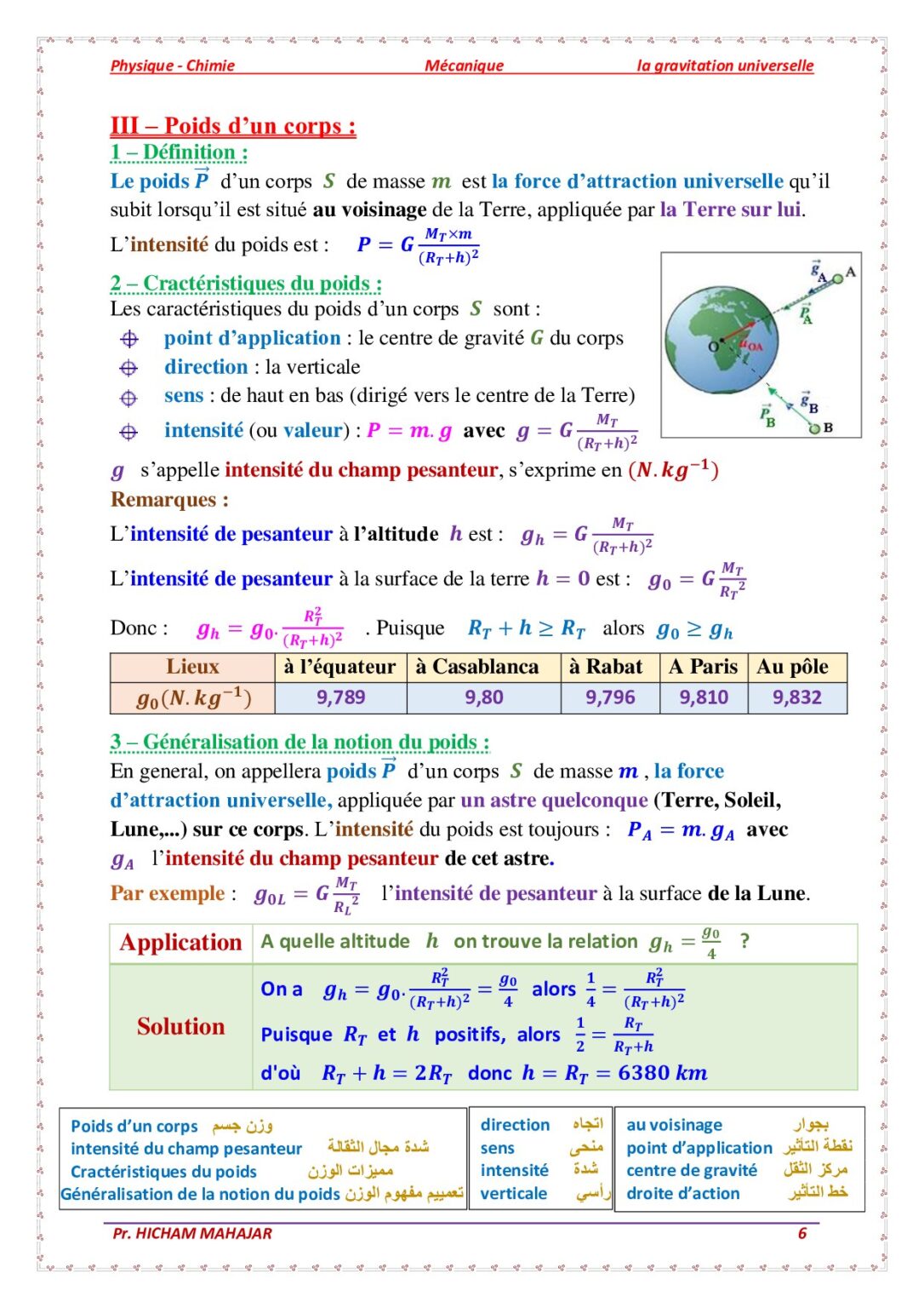 La gravitation universelle