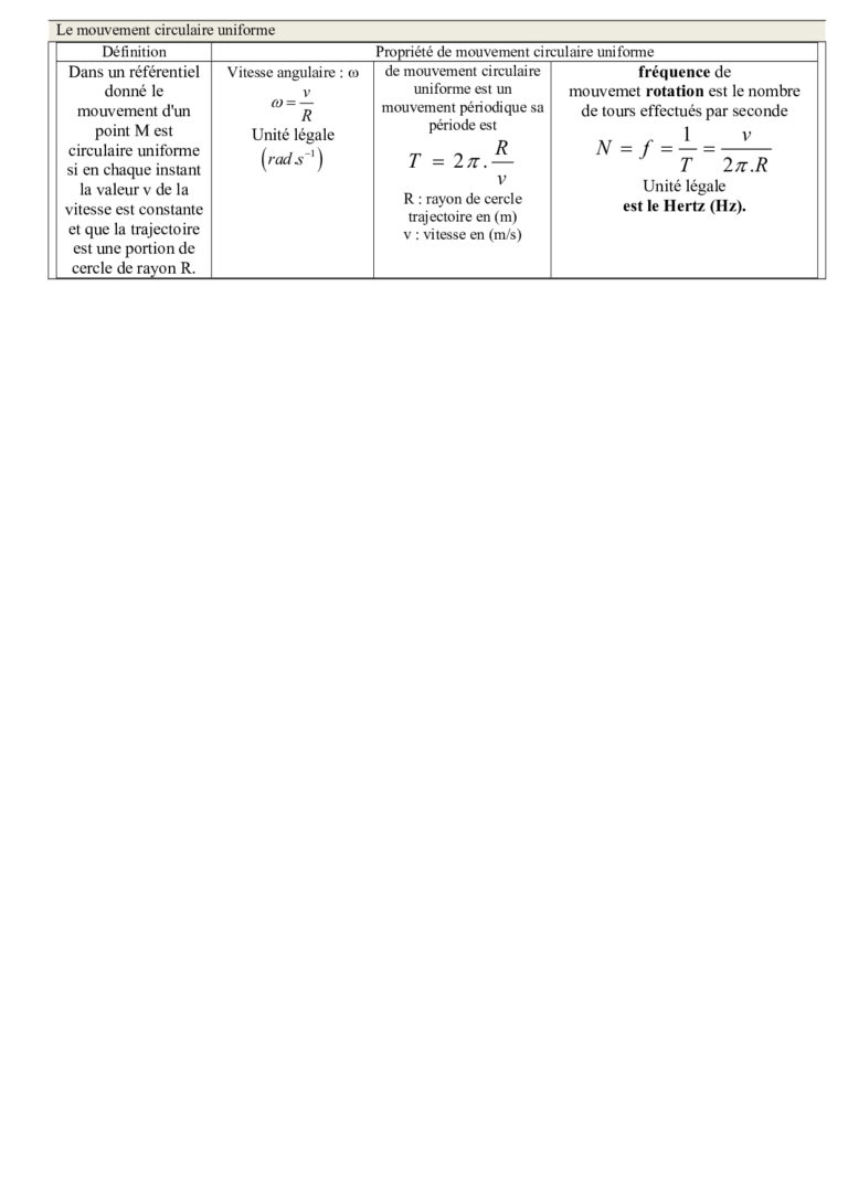 Le mouvement Tronc commun sciences