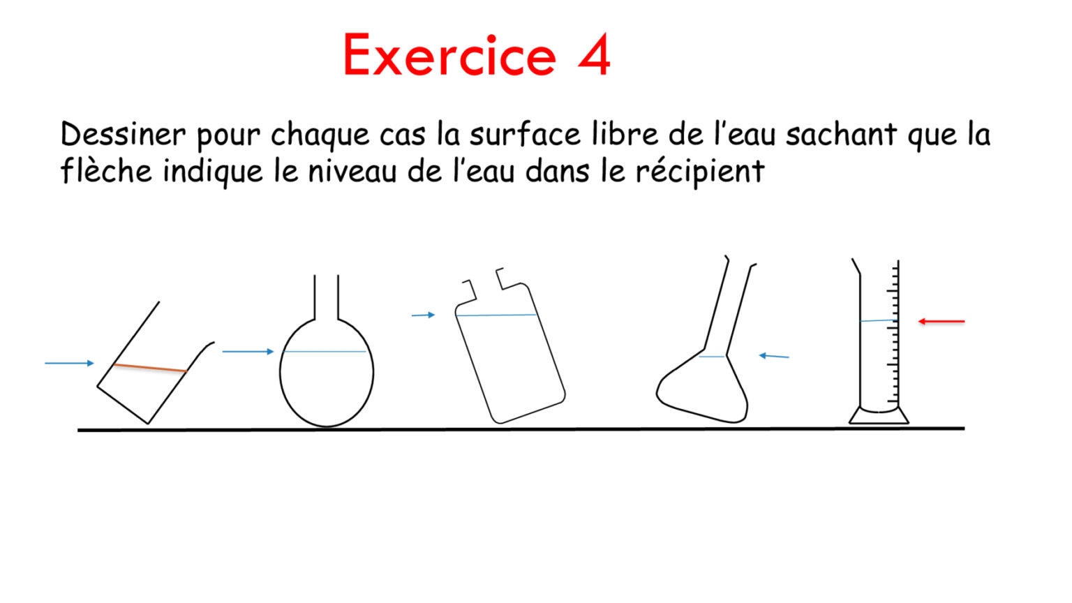 Les états physiques de la matière - Dyrassa