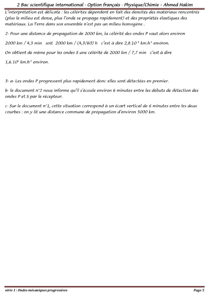 Ondes mécaniques progressives