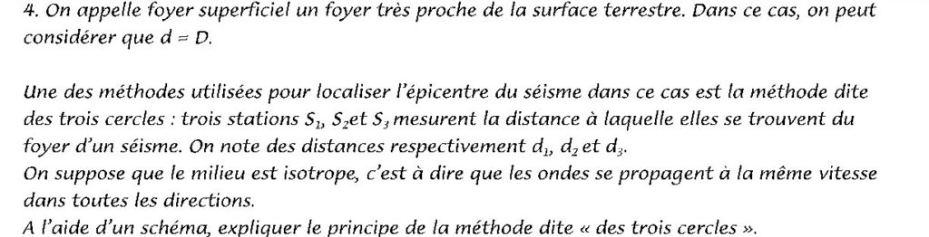 Ondes mécaniques progressives