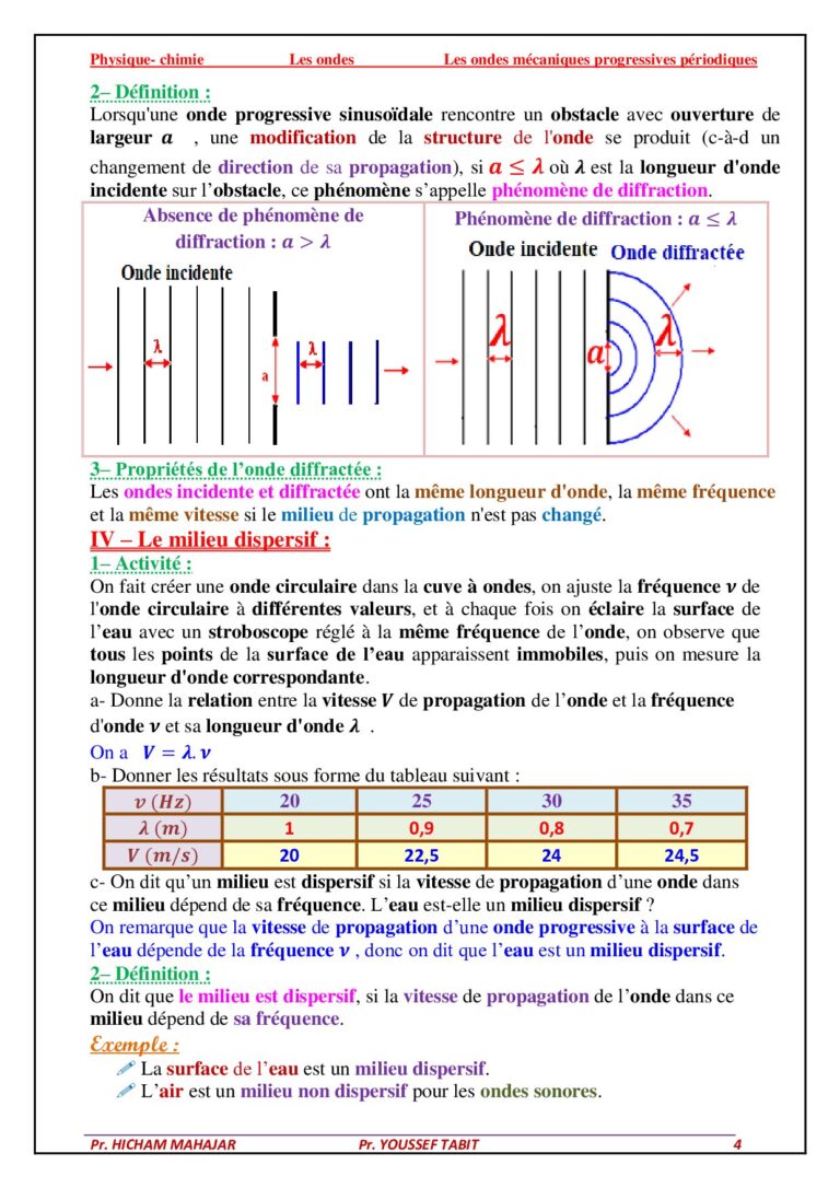 Ondes mécaniques progressives périodiques