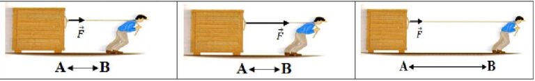 Travail et puissance d'une force
