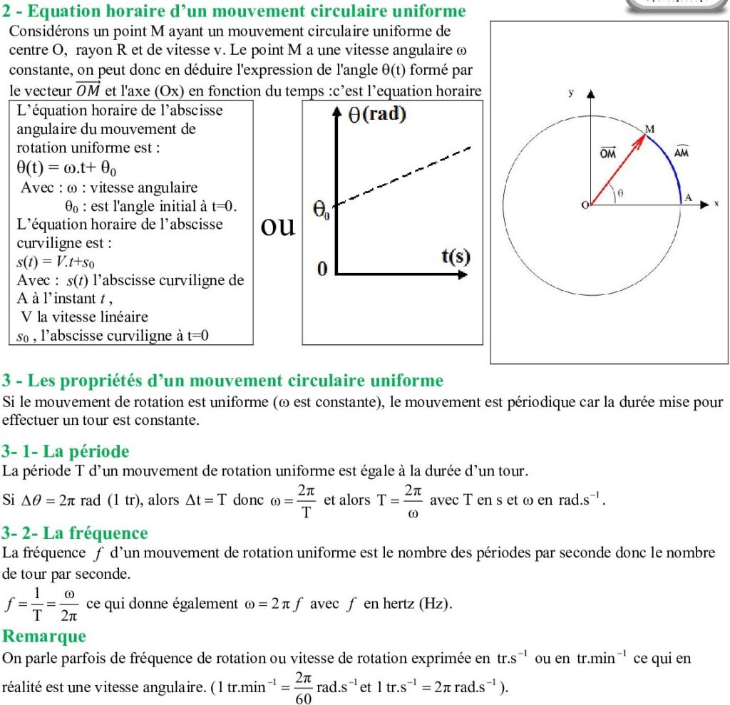 Rotation d'un solide indéformable autour d'un axe fixe - Dyrassa Rotation d'un solide indéformable autour d'un axe fixe - Dyrassa