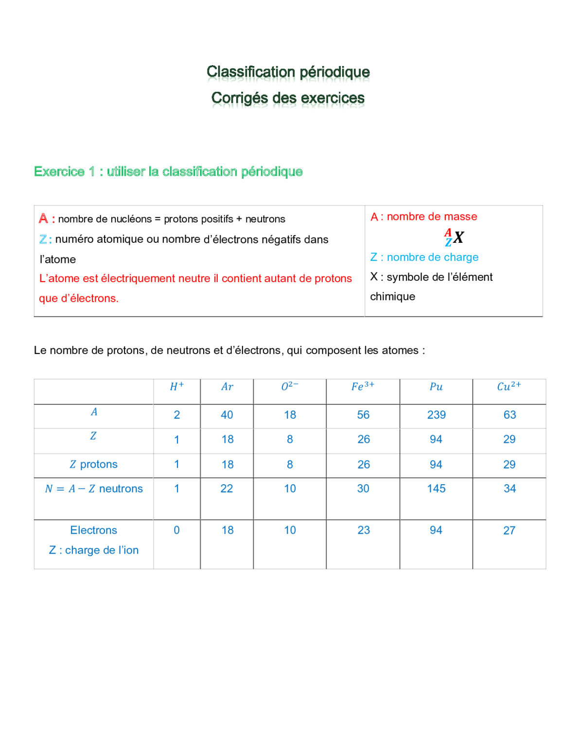 Classification périodique des éléments chimiques