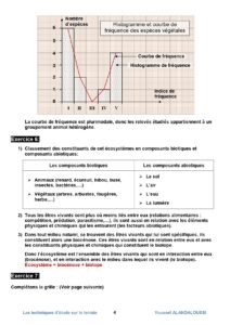 Sortie écologique SVT exercices corrigés