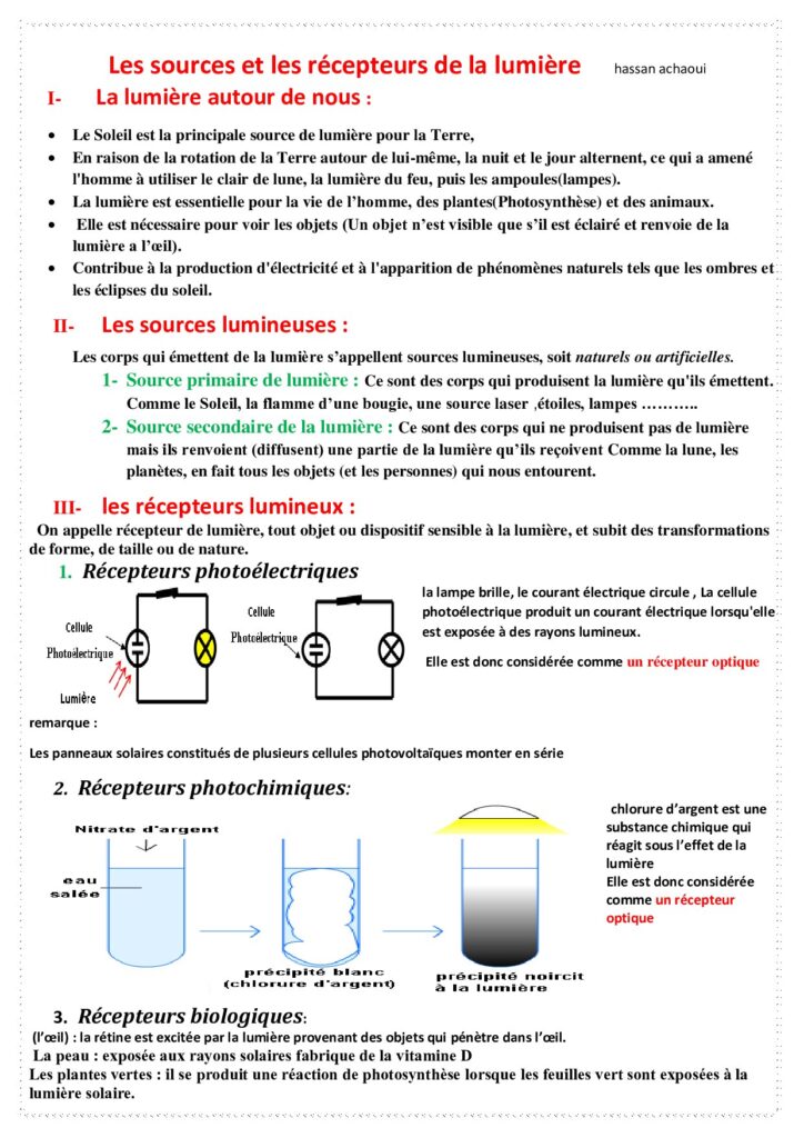 Les sources et les récepteurs de la lumière - Dyrassa