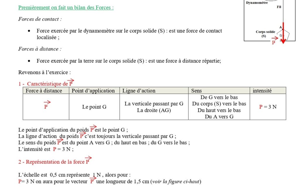 Les Forces