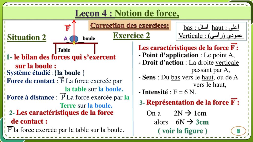 Les Forces