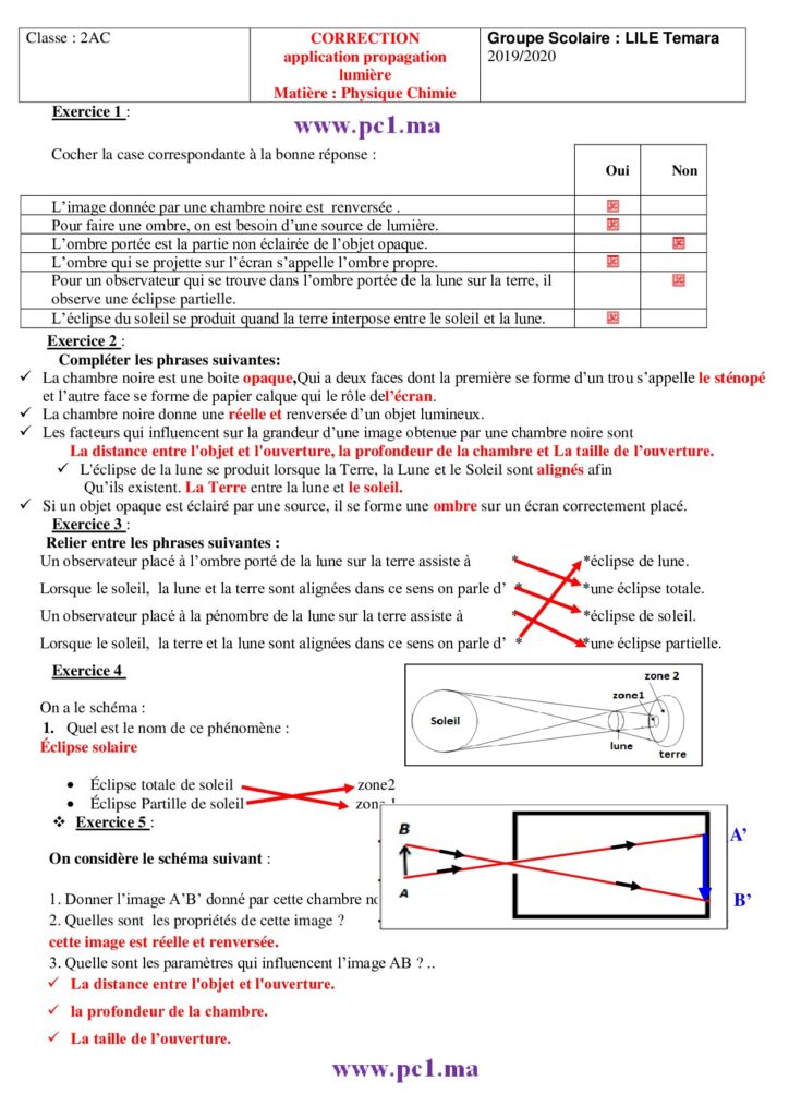 Applications de la propagation rectiligne de la lumière