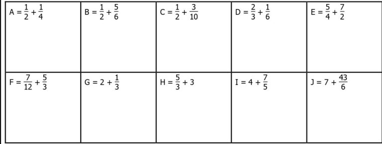 Les nombres en écriture fractionnaire : cours et exercices corrigés