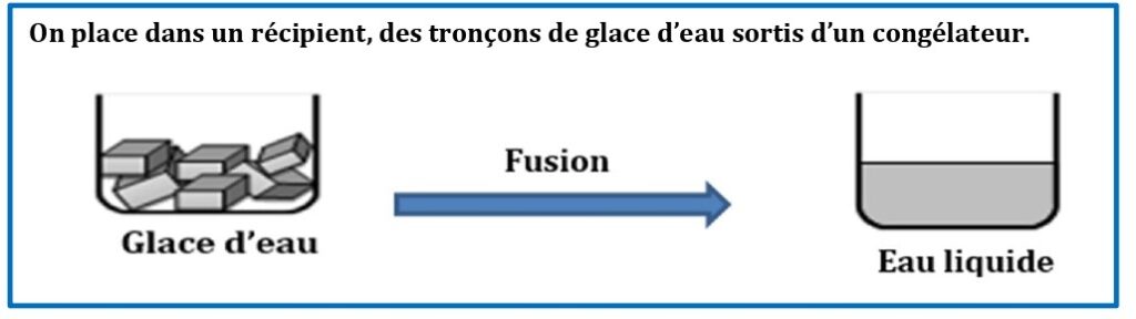 Les réactions chimiques : cours et exercices corrigés