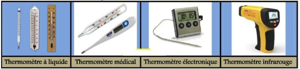 La chaleur et la température : cours et exercices corrigés