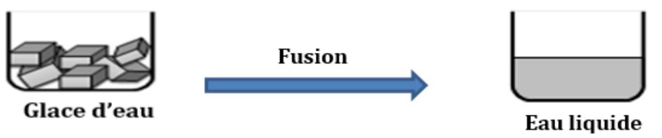Réactions chimiques exercices corrigés