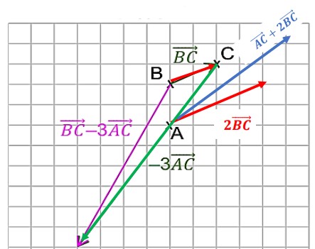 Calcul vectoriel dans le plan exercices corrigés tronc commun