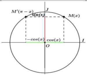 Trigonométrie 1 - Cours -Tronc commun sciences