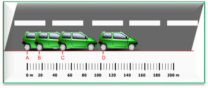 La vitesse moyenne – Cours