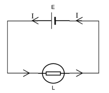 Le courant électrique continu - Cours